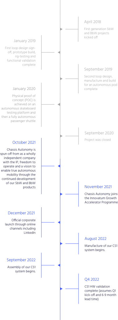 About us - Chassis Autonomy